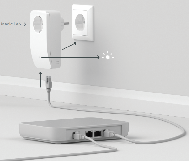 Tout savoir sur le CPL filaire et le CPL wifi VOO