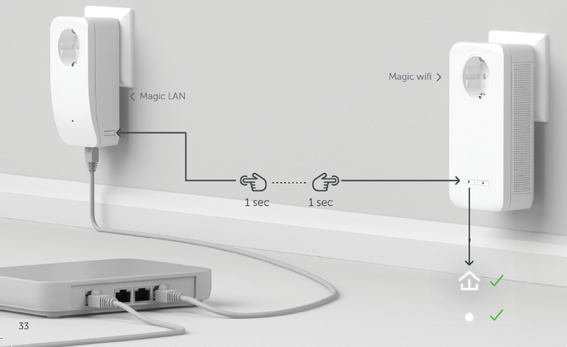 Tout savoir sur le CPL filaire et le CPL wifi VOO