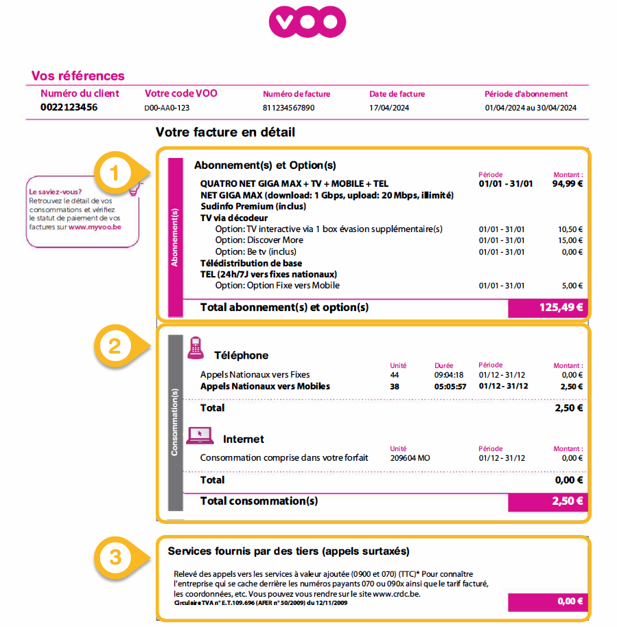 Comprendre ma facture Pack