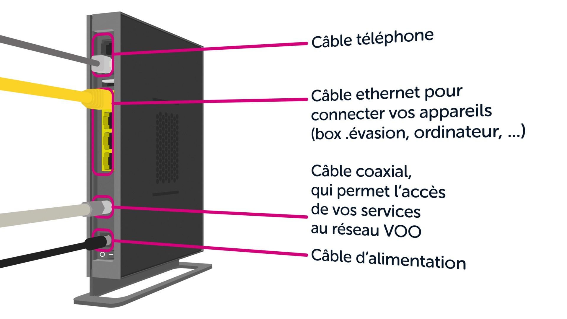 Guide d'installation de votre nouveau modem
