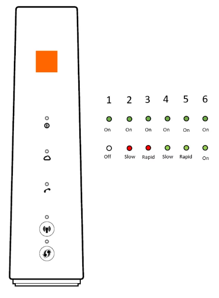 Les fonctionnalités du modem Orange CGA437A