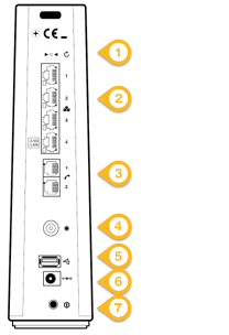 Les fonctionnalités du modem Orange CGA437A