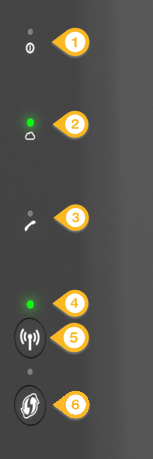 Les fonctionnalités du modem Orange CGA437A