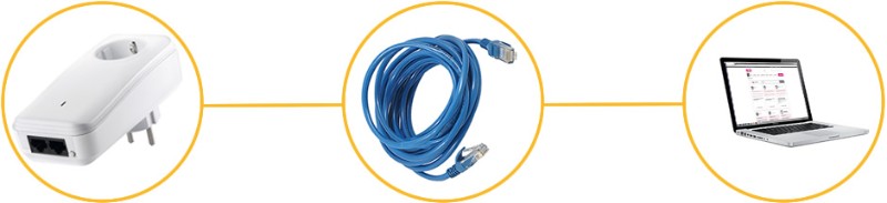 Tout savoir sur le CPL filaire et le CPL wifi VOO