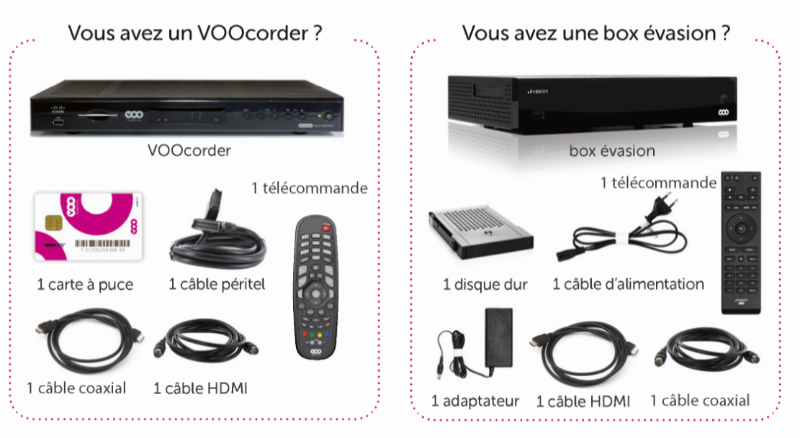 Restituer le matériel VOO : comment ça marche